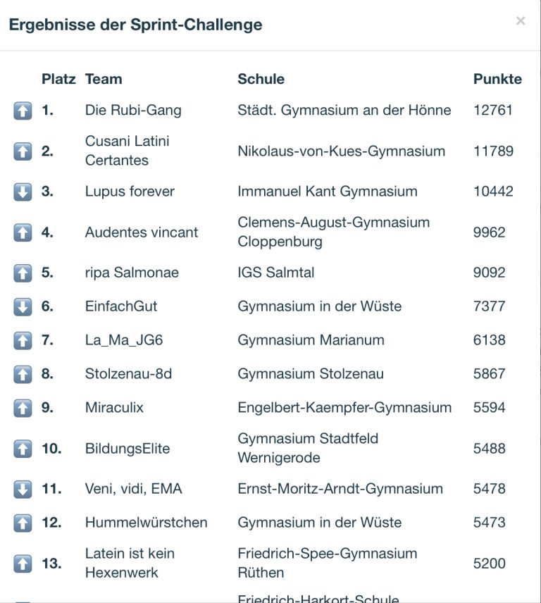 Vokabeln lernen mit der „Navigium Challenge“ – Team „Lupus forever“ der ...